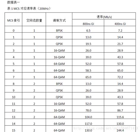 mcs简介 csdn博客