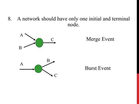 Project Management Network Analysis Cpm And Pert Ppt