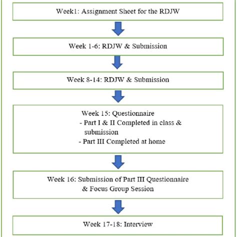 Data Collection Procedure Download Scientific Diagram