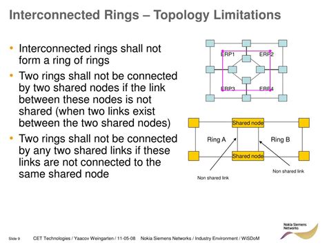 PPT G 8032 For Ethernet Networks Ethernet Ring Protection PowerPoint Presentation ID 6623916