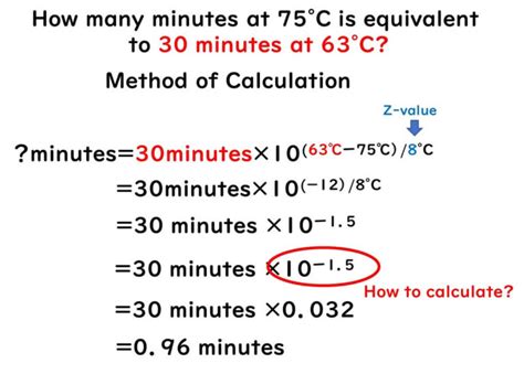 Food Heat Sterilization Understanding And Applying Pasteurization D Values And Z Values