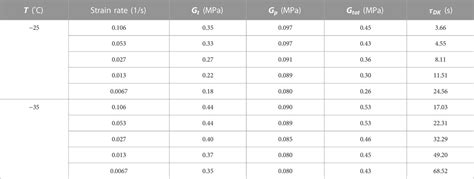 Frontiers Constraining Effects On Polymer Chain Relaxation In Crosslinked Supramolecular Dual
