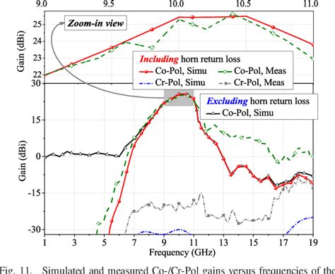 Figure 11 From Dual Polarized Filtering Transmitarray Antennas With Low