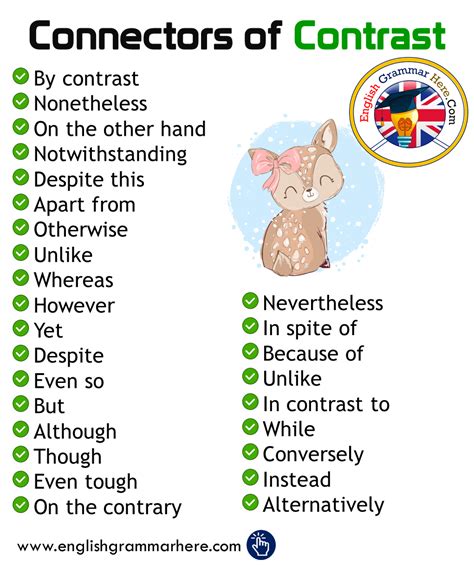 Connectors Of Contrast List And Example Sentences English Grammar Here