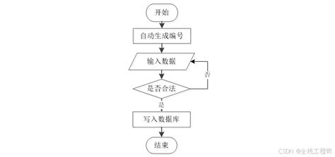 基于scrapy的云顶之弈数据分析系统 附源码451545云顶大数据 Csdn博客 基于scrapy的云顶之弈数据分析系统 附源码451545云顶大数据 Csdn博客
