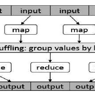 PDF Parallel Implementation Of Classification Algorithms Based On