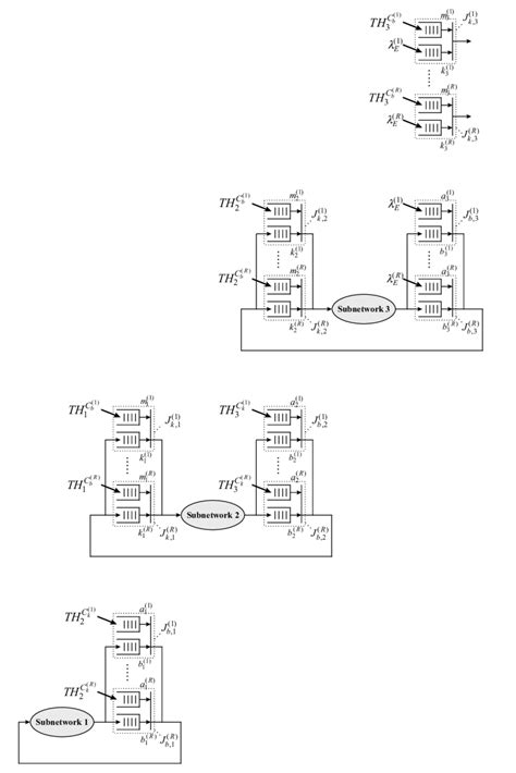 2 Decomposition Of A 3 Stage Multi Class Gkcs Download Scientific Diagram