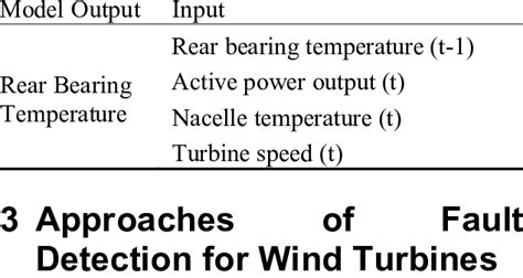 Input And Outputs Of Ann Model Download Table