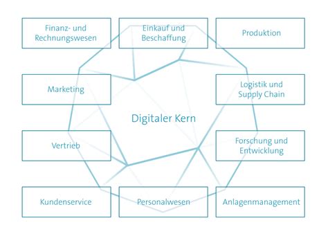 Sap S4hana Echtzeit Erp Fakten And Überblick