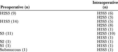 Classification Of Incomplete Isolated Cleft Palate And Submucous Cleft