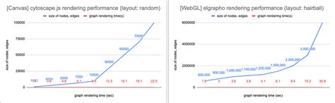 Canvas Vs Webgl Graph Visualization