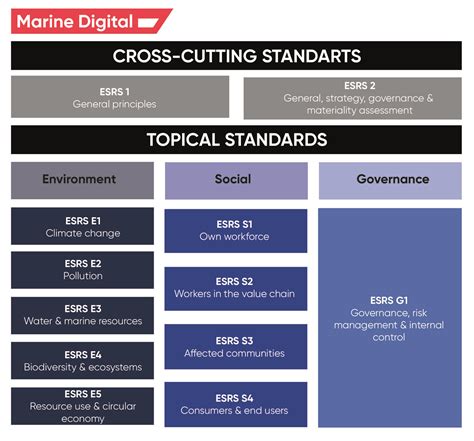 Efrag Approved The European Sustainability Reporting Standards