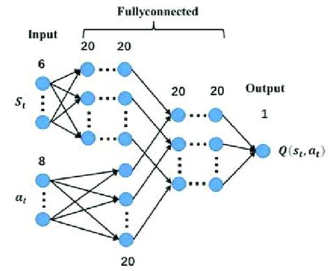 Critic Neural Network Download Scientific Diagram