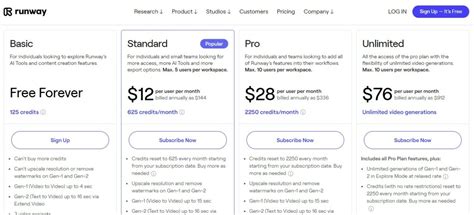 RunwayML Review 2025 Is It The Best AI Video Tool