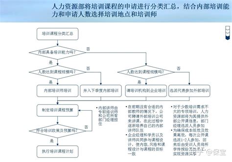 限时领取史上最全名企员工关怀福利方案汇总 知乎