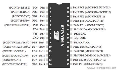 Atmega328p Microcontroller Pinout Pin Configuration 49 Off