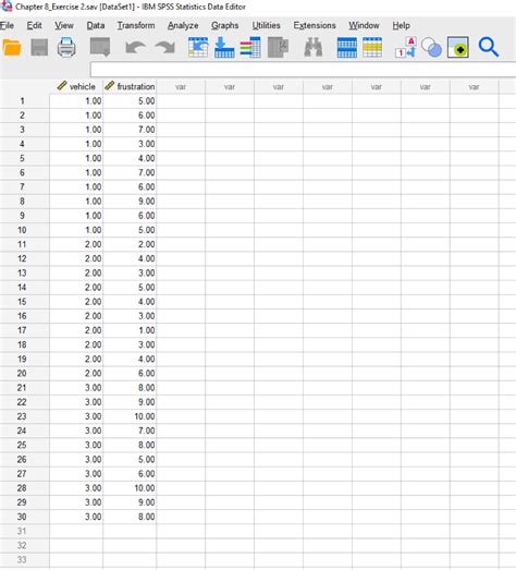 solved ta chapter 8 exercise 2 sav [dataset 1] ibm spss