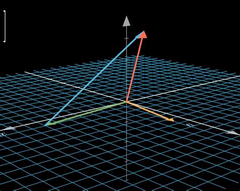 Is It Possible To Tiltrotate The Numberplane Around The Origin In