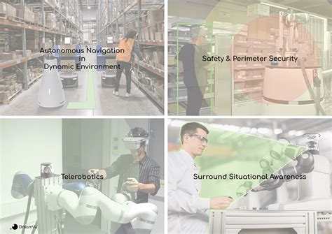 Pal Worlds First 360° Stereo And Depth Sensor Behance