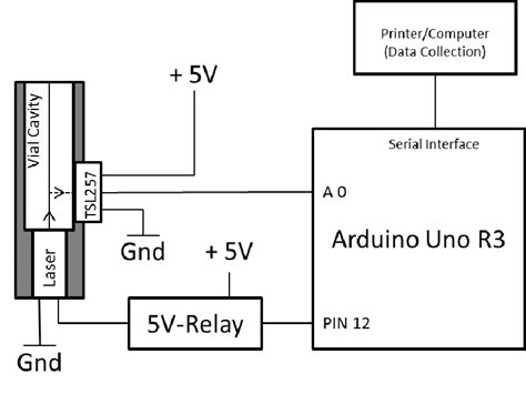 The Construction Of The Simple Low Cost Arduino Based Laser