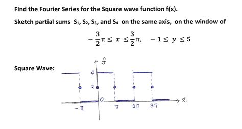 Find The Fourier Series For The Square Wave Function Chegg