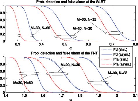 Figure 1 From Asymptotic Analysis Of Linear Spectral Statistics Of The