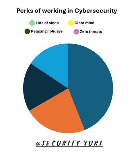 Michael Tchuindjang On Linkedin Cybersecurity Techlife Cyberawareness Klex 18 Comments