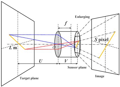 Non Contact Crack Visual Measurement System Combining Improved U Net