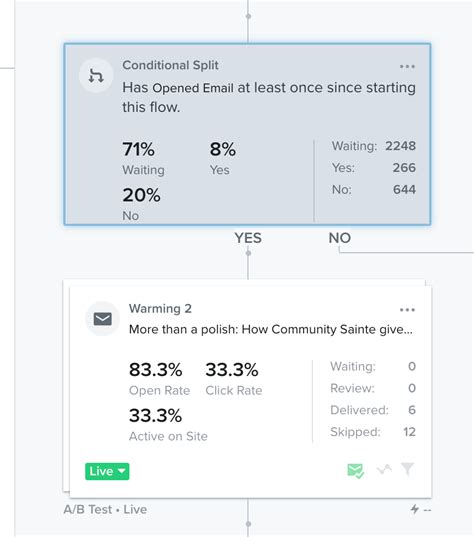 Flow Is Not Progressing Past Conditional Split Klaviyo Community