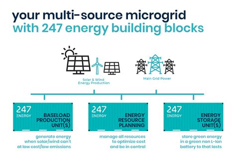 Energy Resource Planning 247 Energy