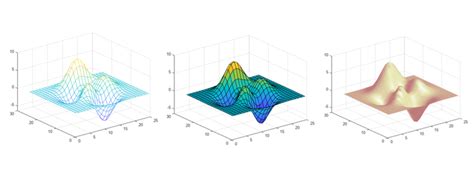 Matlab科研图像处理——3d旋转动画 知乎
