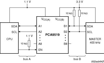 PCA NXP Semiconductors