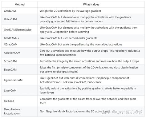 5分钟搞定深度学习中间特征可视化 知乎
