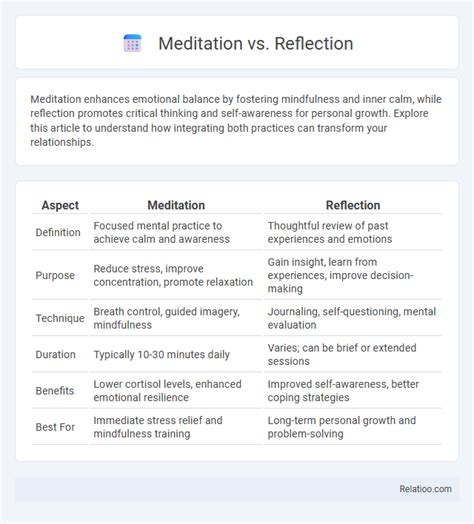 Meditation Vs Reflection What Is The Difference