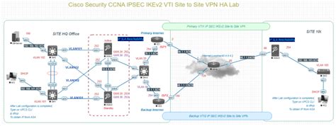 CCIE Security Practice Lab CCIE Security V Practice Lab