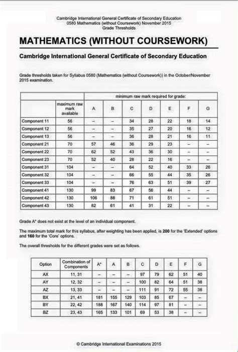 Grade Thresholds For Igcse Igcse Past Papers Tutor