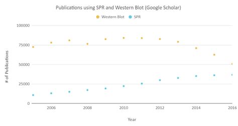 Improving Spr Data Quality Controls Design And Optimization Nicoya
