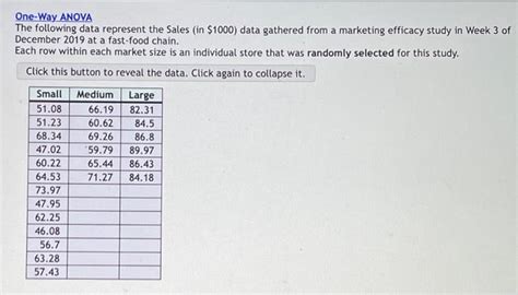 Solved One Way Anova The Following Data Represent The Sales