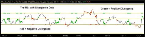 RSI Divergence Indicator What Is It And How Does It Work
