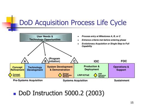 Ppt Lecture 14 Life Cycle Models Powerpoint Presentation Free
