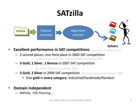 Ppt Enhancing Sat Solver Performance With Portfolio Based Algorithm Selection In Satzilla