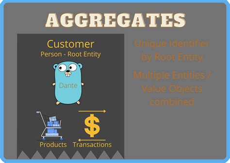 How To Implement Domain Driven Design Ddd In Golang Towards Data Science