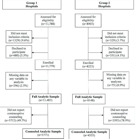 Participant Inclusion Download Scientific Diagram
