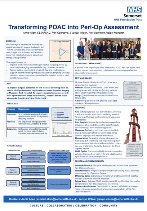 Discover How Somerset Nhs Ft Is Improving Patient Care By Reducing Delays Cancellations And