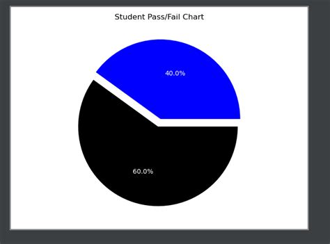 Python Pie Chart Color Text Matplotlib Stack Overflow