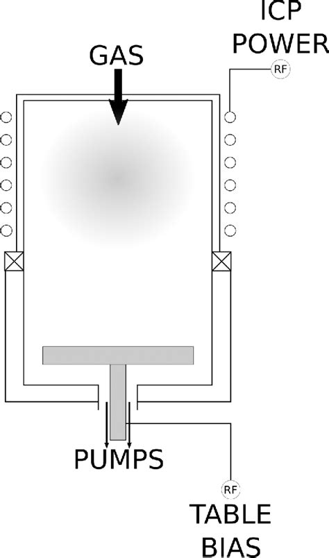 Figure 10 From Isotropic Silicon Etch Characteristics In A Purely Inductively Coupled Sf6 Plasma