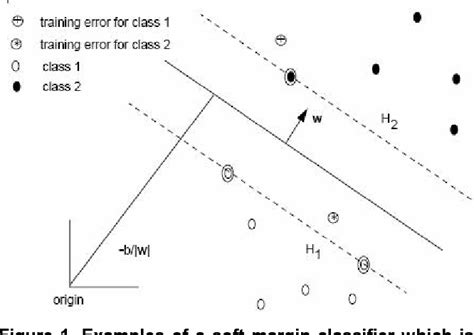 Figure 1 From Speaker Verification Using Support Vector Machines