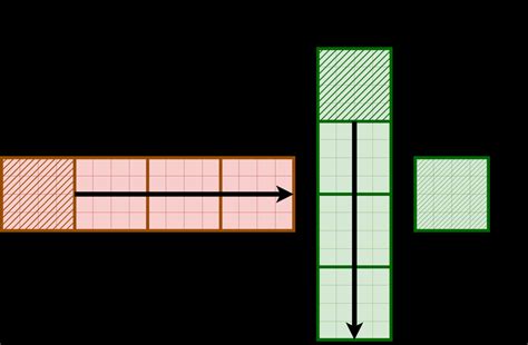a summary of the matrix multiplication techniques that we use for the download scientific