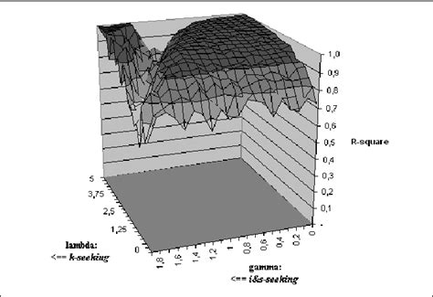 Gini Coefficient For Module Size Distribution Download Scientific Diagram