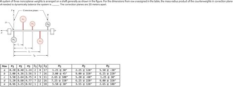 Solved A Needed To Dynamically Balance The System Is The